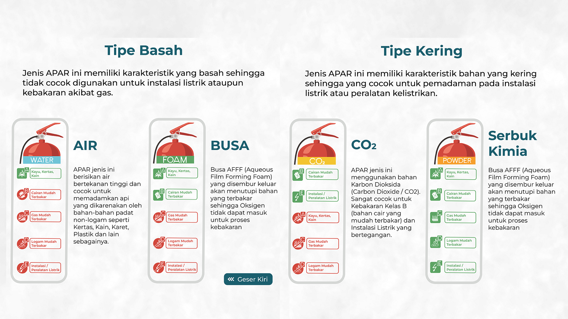 APAR (Alat Pemadam Api Ringan): Jenis dan Cara Penggunaan